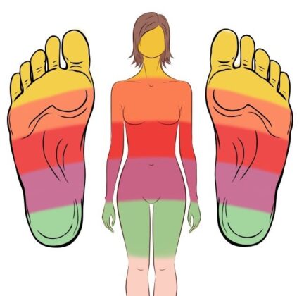 21 pont a talpadon, amit masszírozva javíthatod az egészségedet és a ...